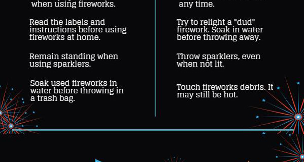 How to Use Fireworks Safely | The Hand Society